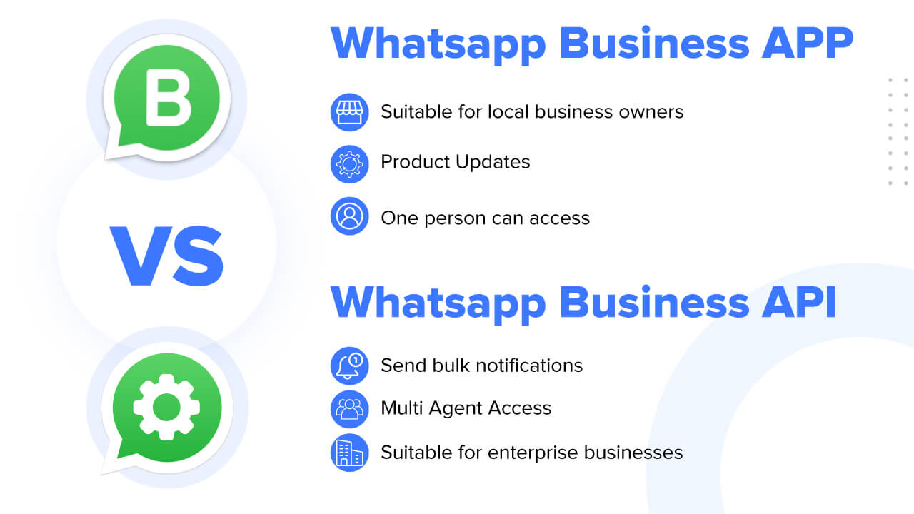 WhatsApp Business API: Everything You Need To Know Right Now
