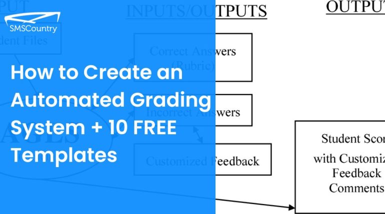 What are SMS Templates? Everything You Need to Know