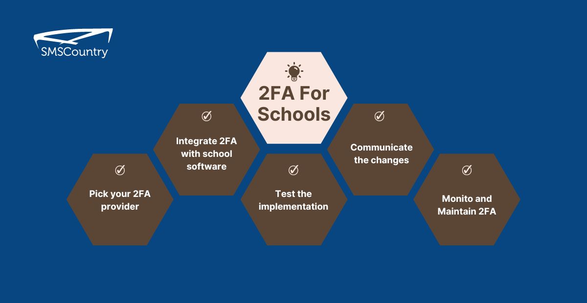A Step-by-Step Guide to Using two-factor authentication to Protect Your ...